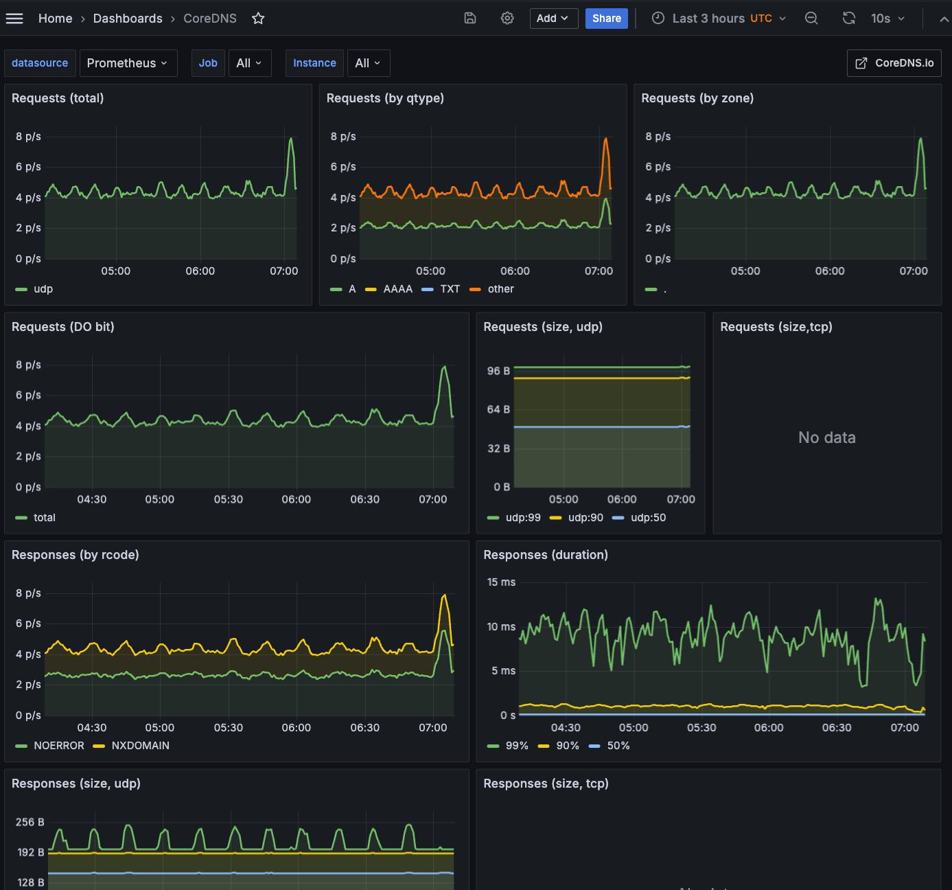 Services DevOps - DoNow